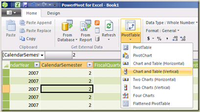 Dinesh's Blog :::: Being Compiled ::::: Creating Self-Service Business ...
